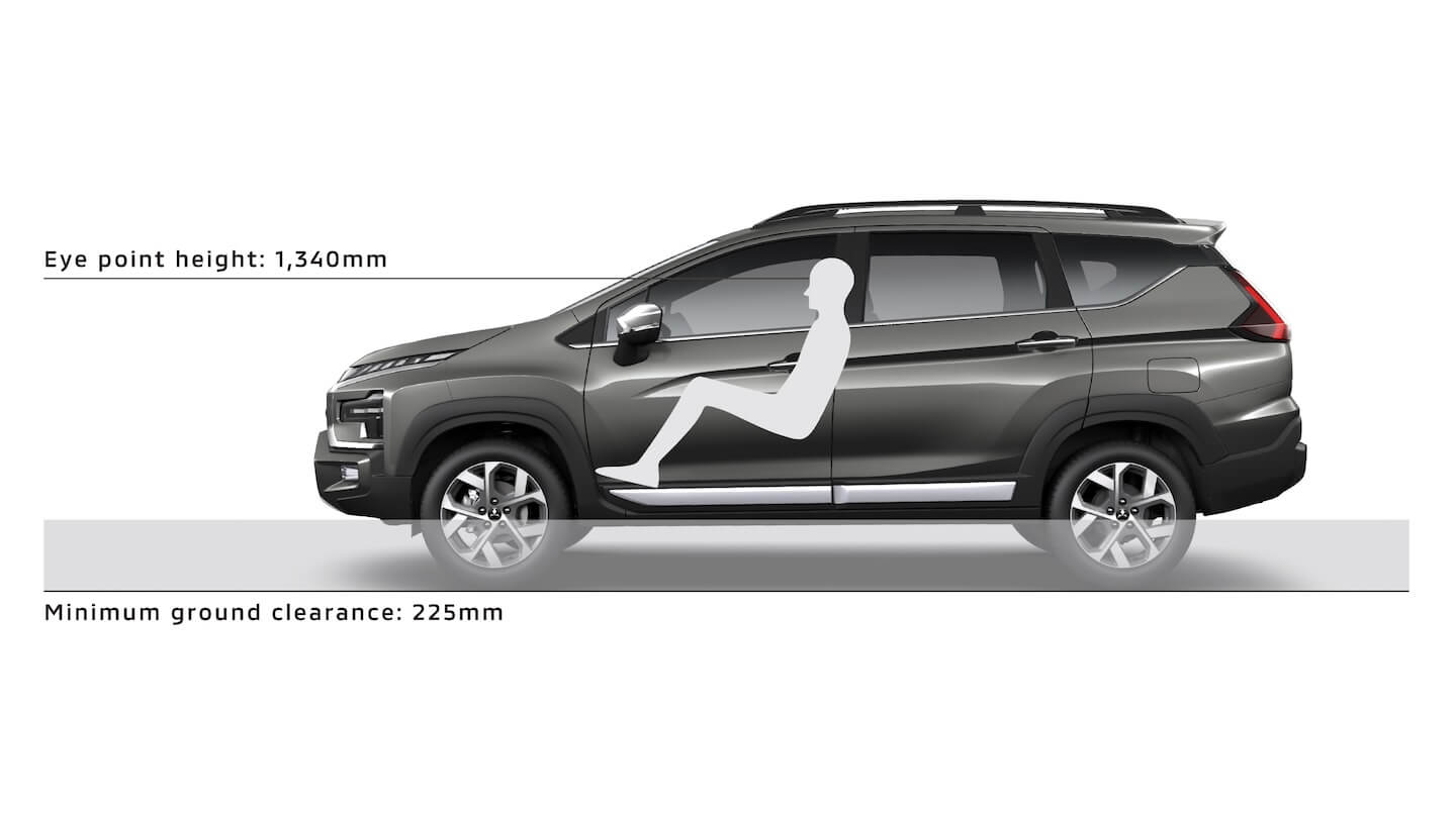 Mitsubishi Xpander Cross Safety Features | Al Habtoor Motors